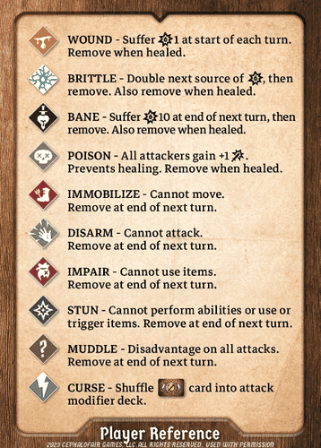 Need a complete overview of the icons?(new player) | Frosthaven