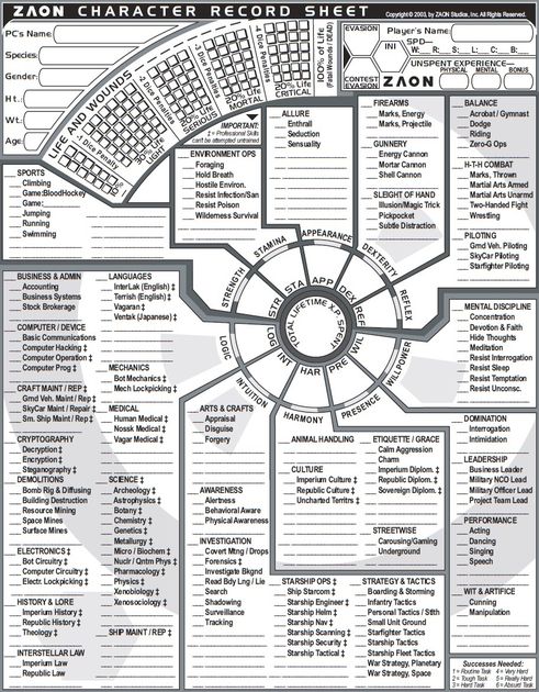 Zaon Digital Accessories | RPG Item | RPGGeek