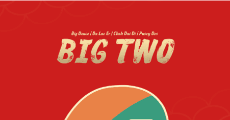 Big Two | Board Game | BoardGameGeek