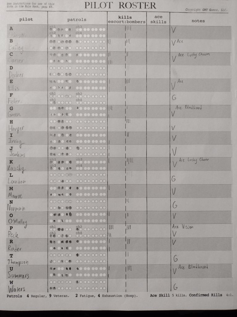 One of the Best Solo Air Wargames | Skies Above Britain