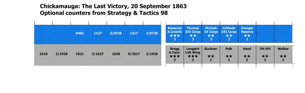 How To Make Counters
