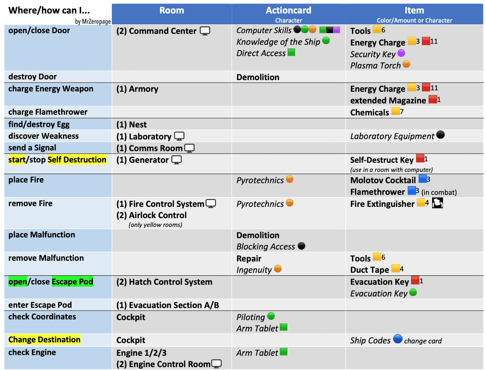 NEMESIS CheatSheet - ultimate overview | Nemesis