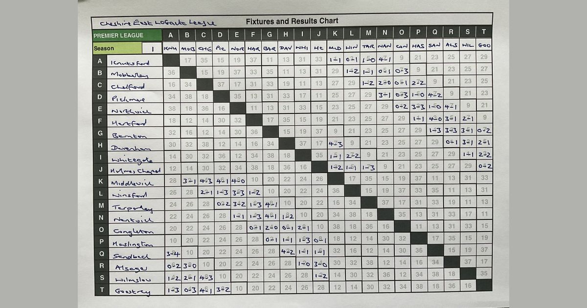 Cheshire East LOGacta League: Season 1 - Weeks 5-8 | Trickylight SportsView