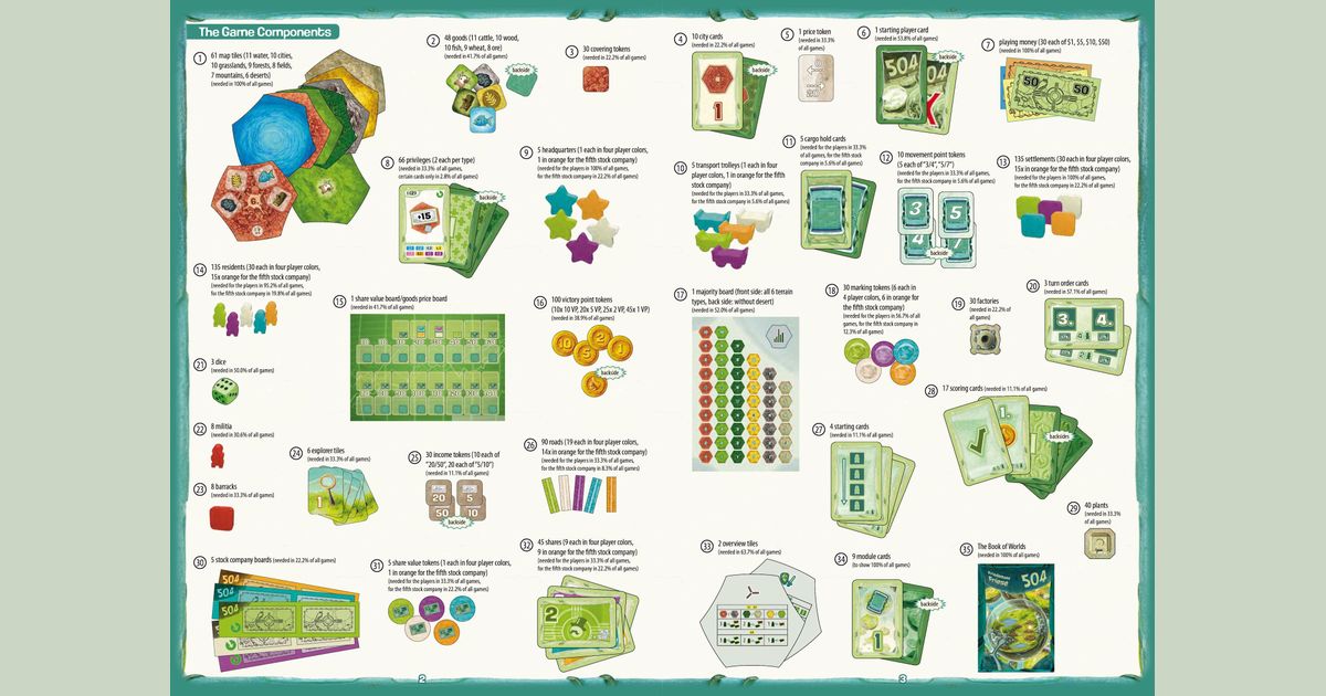 Games You Can Play with 504