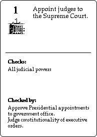 English rules | Checks and Balances