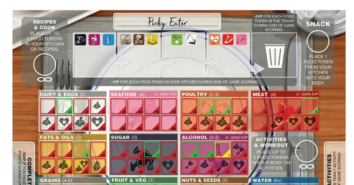 Consumption: Picky Eater Expansion | Board Game | BoardGameGeek