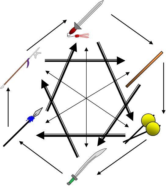 Warlords of the I Ching | Board Game | BoardGameGeek
