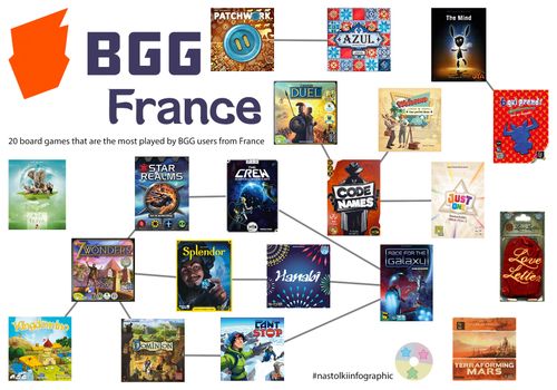 The Most Played Games. France