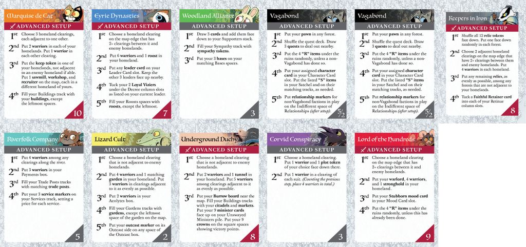 LotH ADSET on Mountain map | Root: The Marauder Expansion