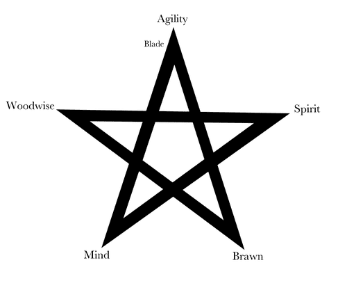 pentacle pentagram difference