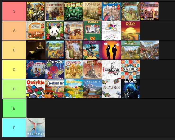 SdJ Tier List | OGs: Old-school German-style Games