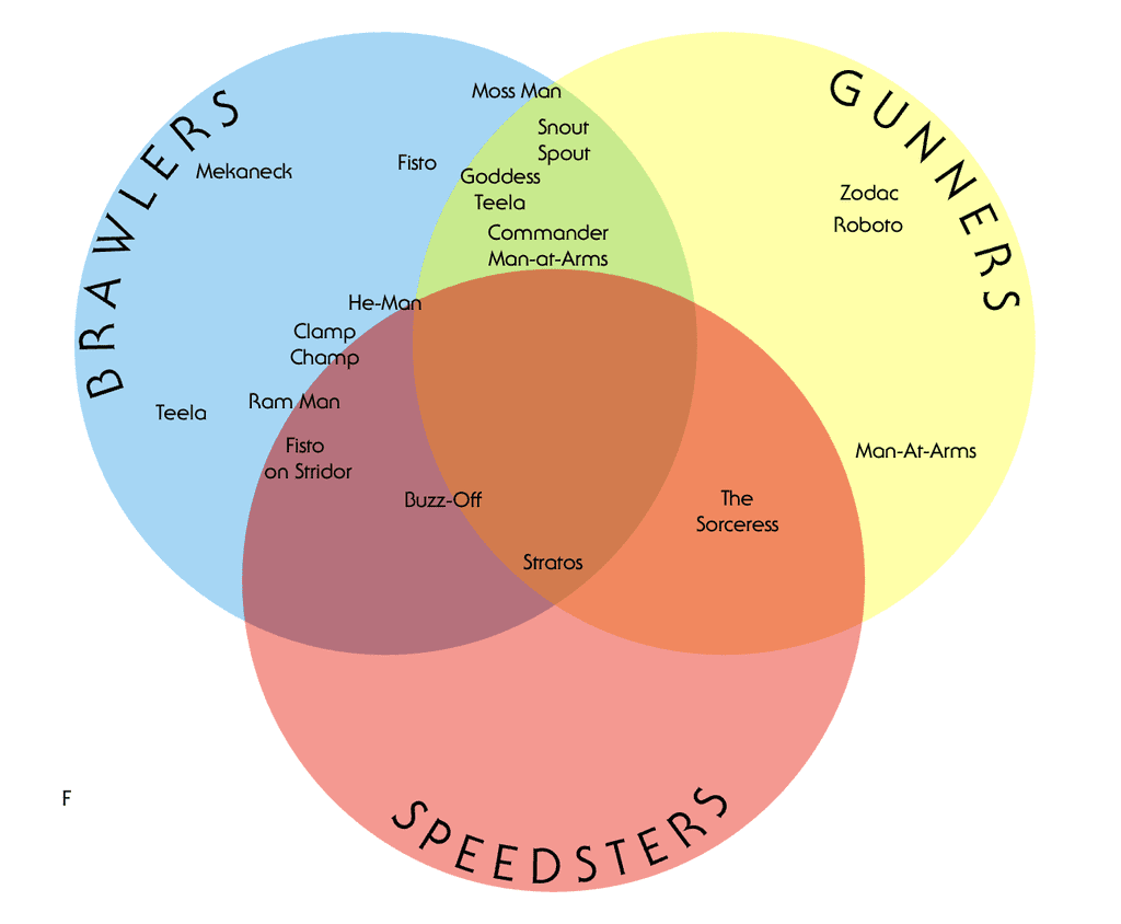"Threat Matrix" for CfE Characters (Draft 1) | Masters of the Universe ...