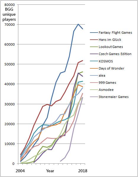The Most Popular Publishers | All for your games ♛ - CLOSED | BoardGameGeek