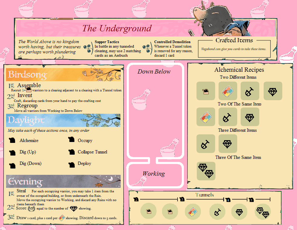 Every Fan Faction Submission So Far | Root