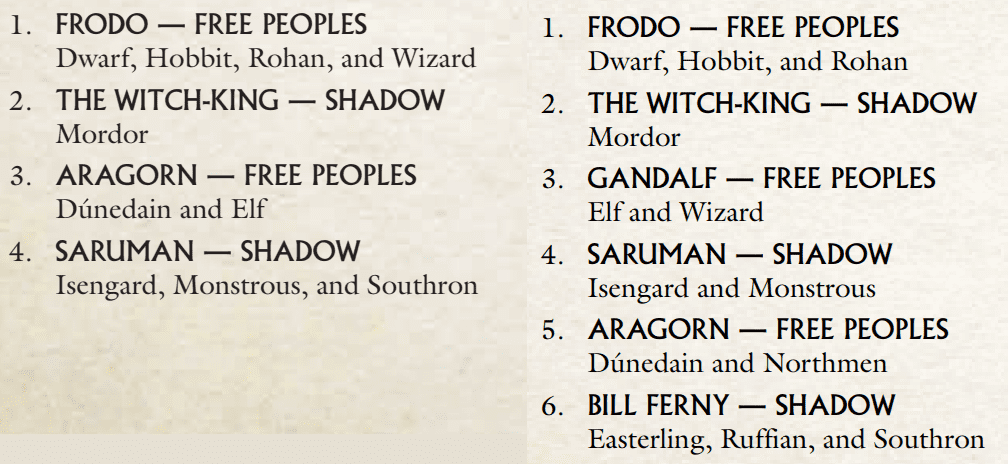 Fire and Swords Solo Mode | War of the Ring: The Card Game – Fire and Swords