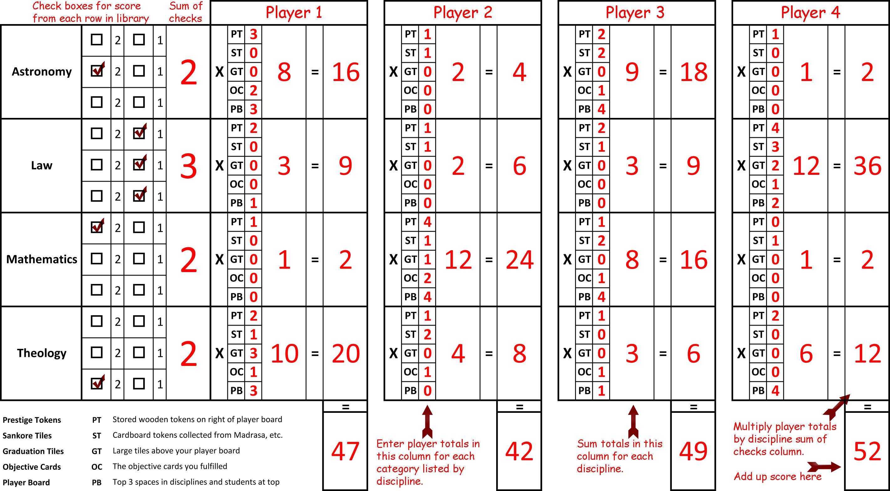 Sankore Scoresheet | Sankoré: The Pride of Mansa Musa