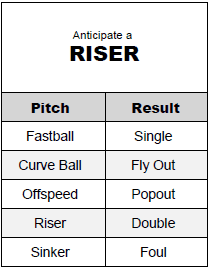 Big Time Stickball RULES | Big Time Stickball