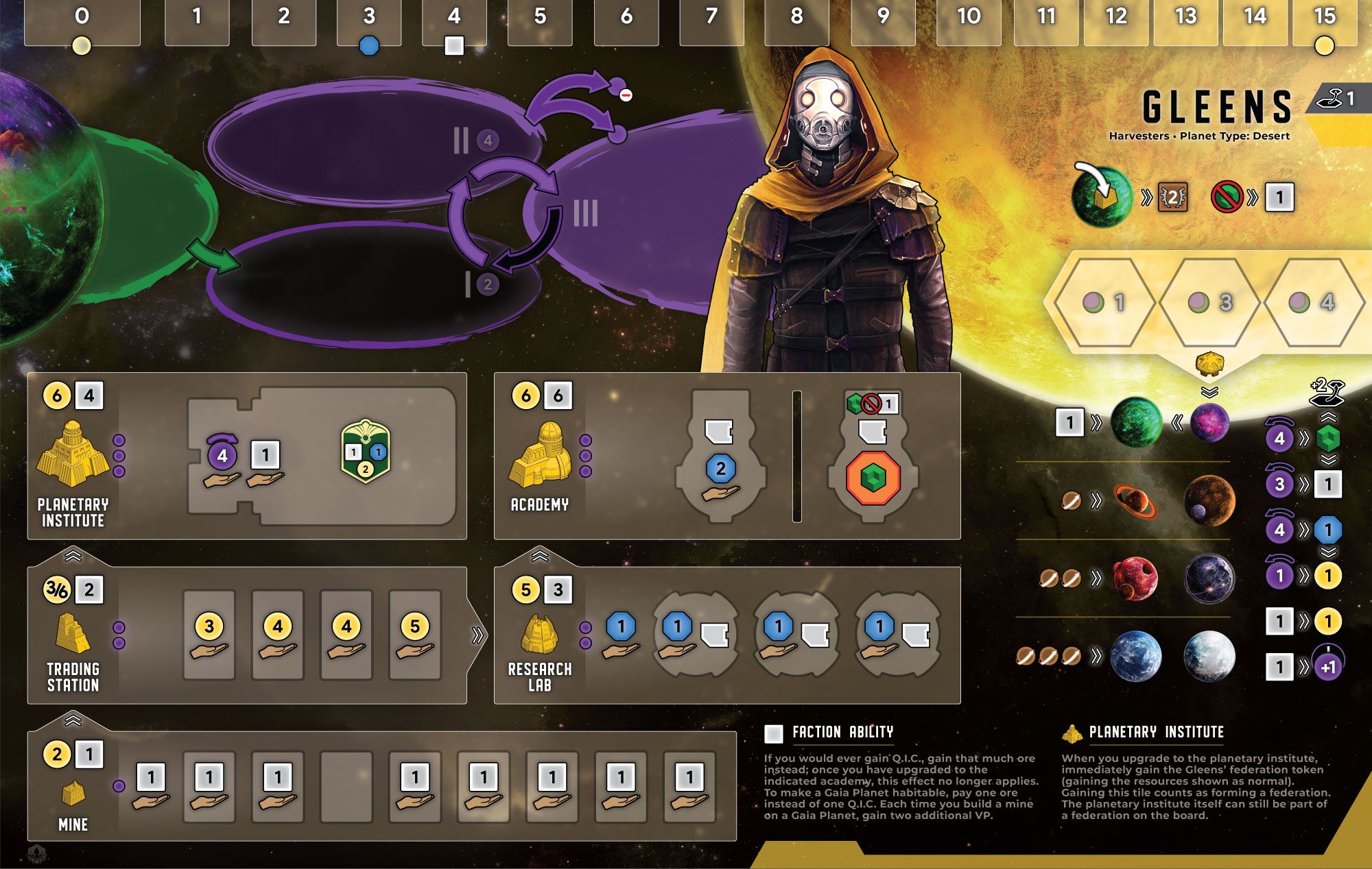 Gaia Project Graphic Overhaul - Work In Progress | Gaia Project