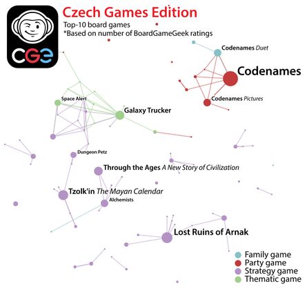 Publishers: Czech Games Edition | All for your games