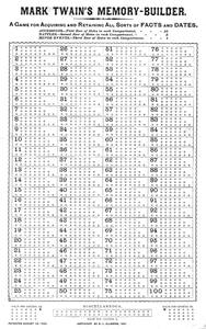 Mark Twain's Memory-Builder | Board Game | BoardGameGeek