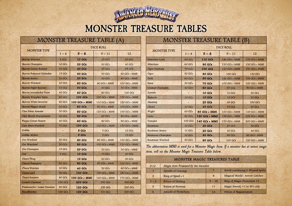 Advanced Heroquest - Treasure sheet / cards | Advanced HeroQuest