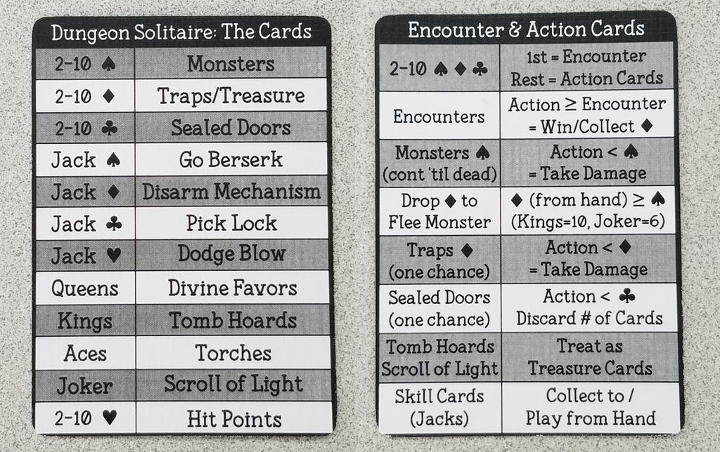 Player Aid Card, Double Sided | Dungeon Solitaire: Tomb of Four Kings