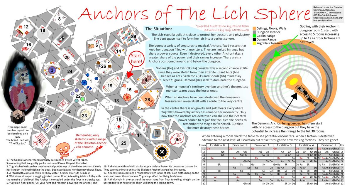 Anchors of the Lich Sphere | RPG Item | RPGGeek