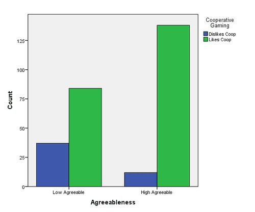 Psychology of Board Games | BoardGameGeek