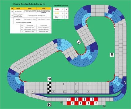 F1 | Board Game | BoardGameGeek