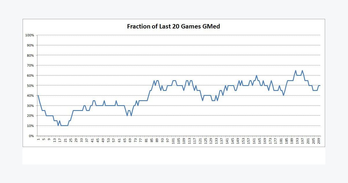 "Data! Data! Data" - Part 2 | Lurid Confessions of an Adult Gamer ...