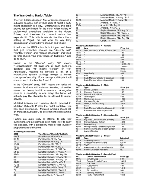 The Wandering Harlot Table | RPG Item | RPGGeek