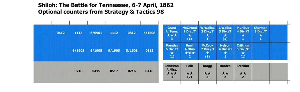 How To Make Counters