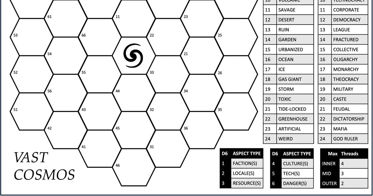 Vast Cosmos | Board Game | BoardGameGeek