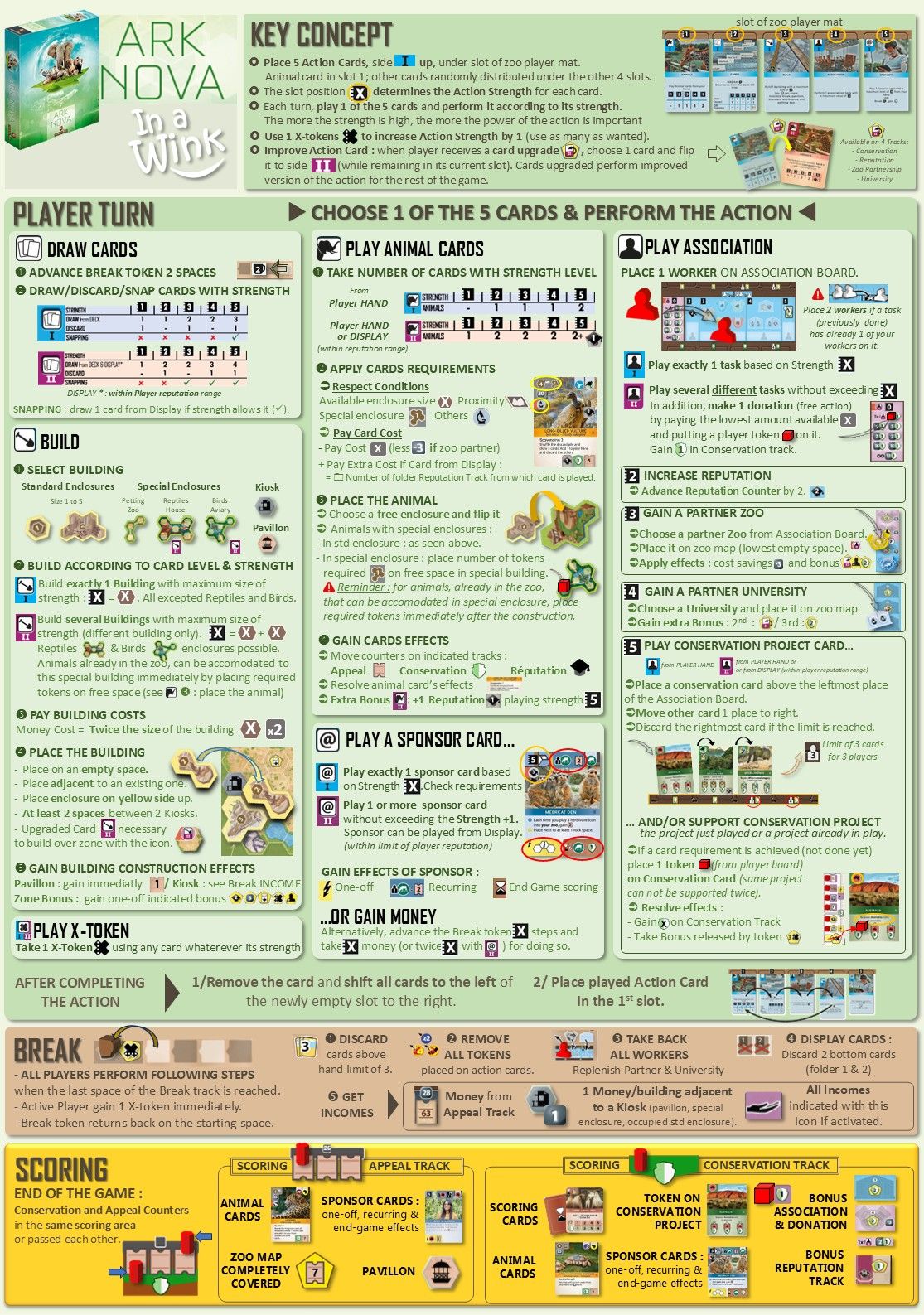 ARK NOVA Summary Rules IN A WINK | Ark Nova