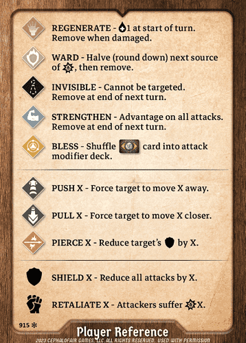 Need a complete overview of the icons?(new player) | Frosthaven