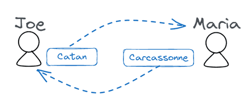 The 10 Step Program to Math Trade
