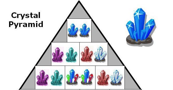 Crystal Pyramid | Board Game | BoardGameGeek