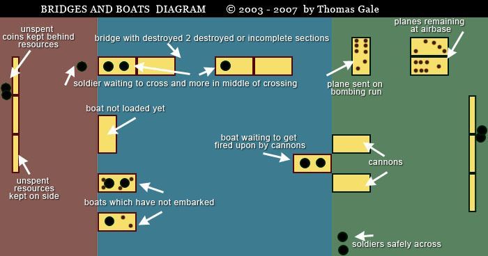 Bridges and Boats | Board Game | BoardGameGeek