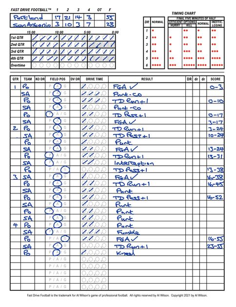 Fast Drive Football: Football America 2021 League - Week 2 ...