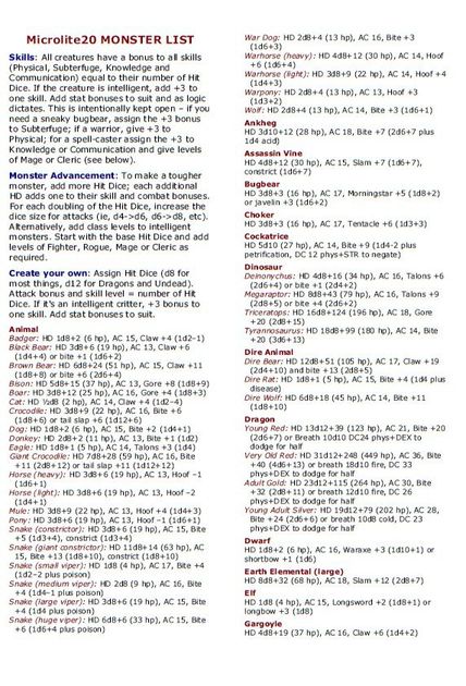 Microlite20: Monster List | RPG Item | RPGGeek