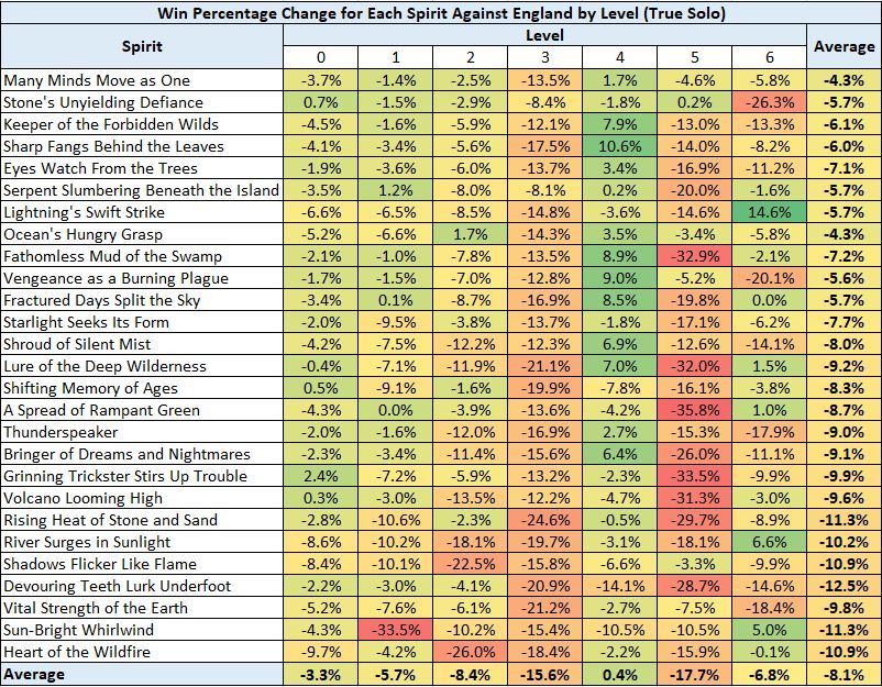 SI Digital Data Analysis Series #8 - How does each spirit match up ...