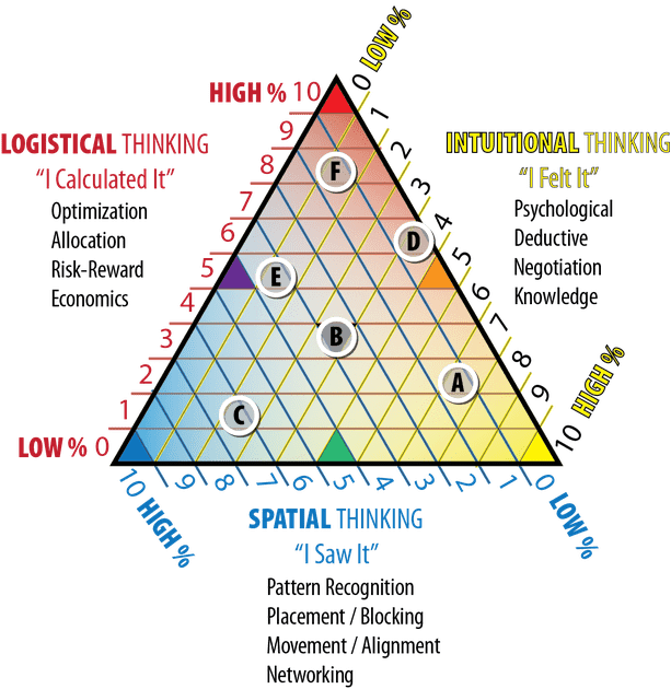 Modes of Thinking | Big Game Theory! | BoardGameGeek Modes of Thinking | Big Game Theory! | BoardGameGeek