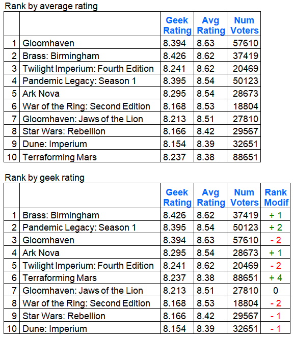 What is "Geek Rating"?