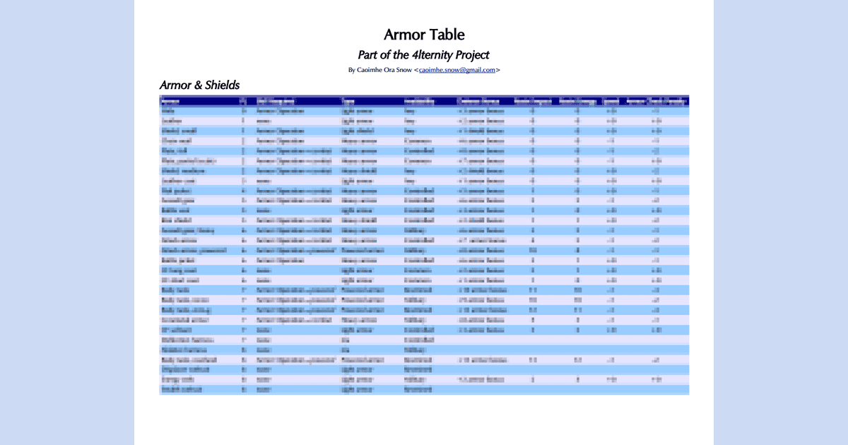 Armor Table | RPG Item | RPGGeek
