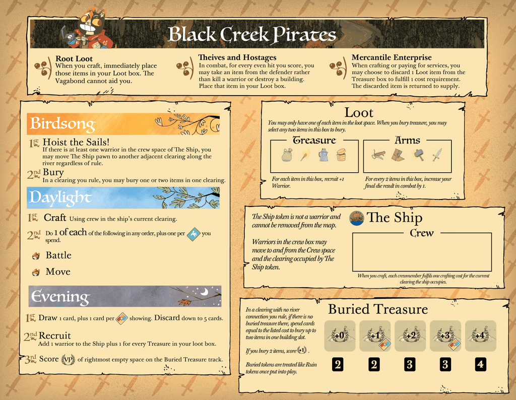 Every Fan Faction Submission So Far | Root