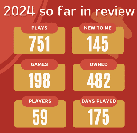 2024 so far in review | KaCo Plays | RPGGeek