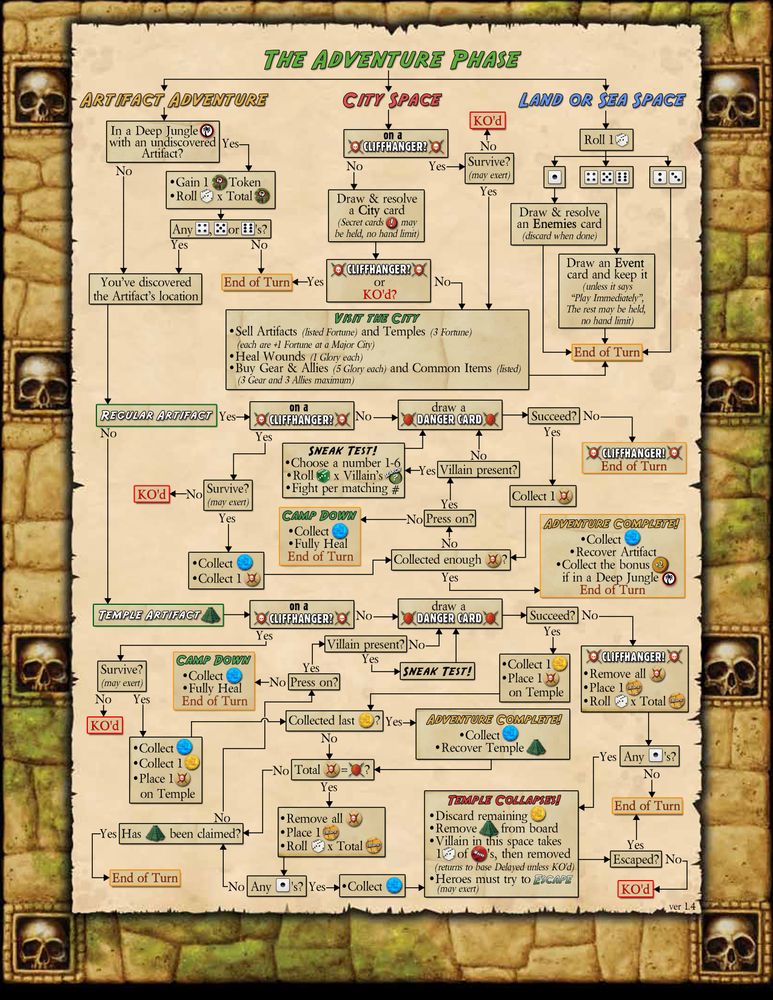 Adventure Phase Flowchart | Fortune and Glory: The Cliffhanger Game