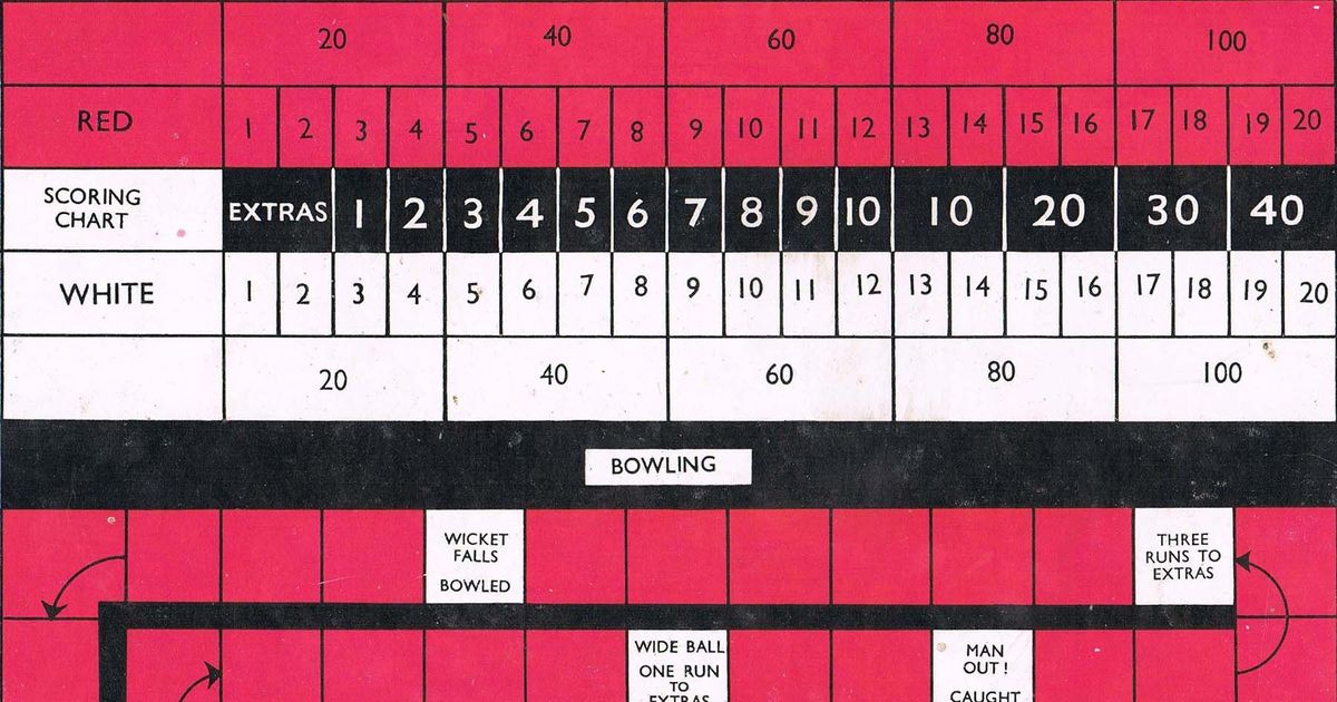 Test Match Game | Board Game | BoardGameGeek