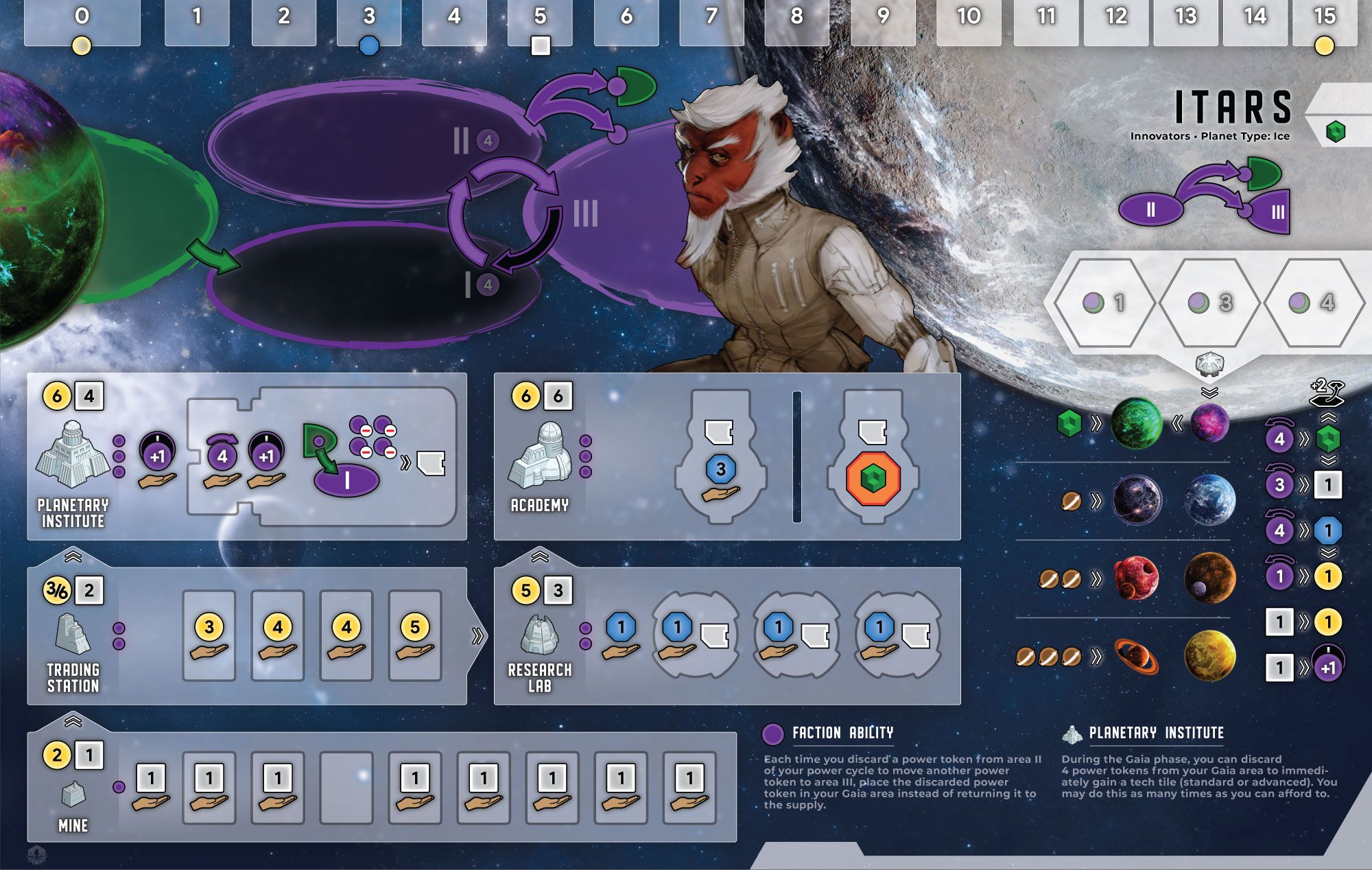 Gaia Project Graphic Overhaul - Work In Progress | Gaia Project