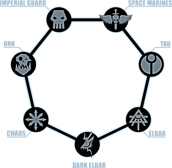 Warhammer 40k Space Marine Symbols